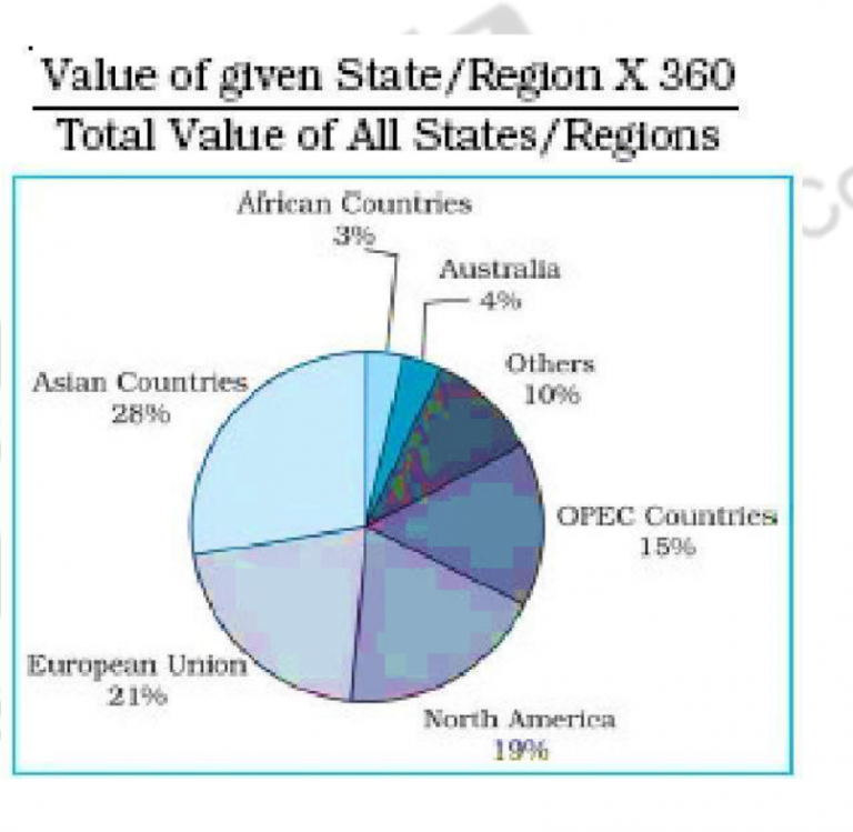 Presentation of data I – Diagrammatic representation – Research ...