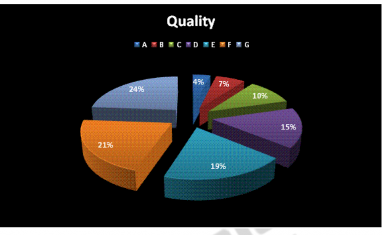 Presentation of data I – Diagrammatic representation – Research ...