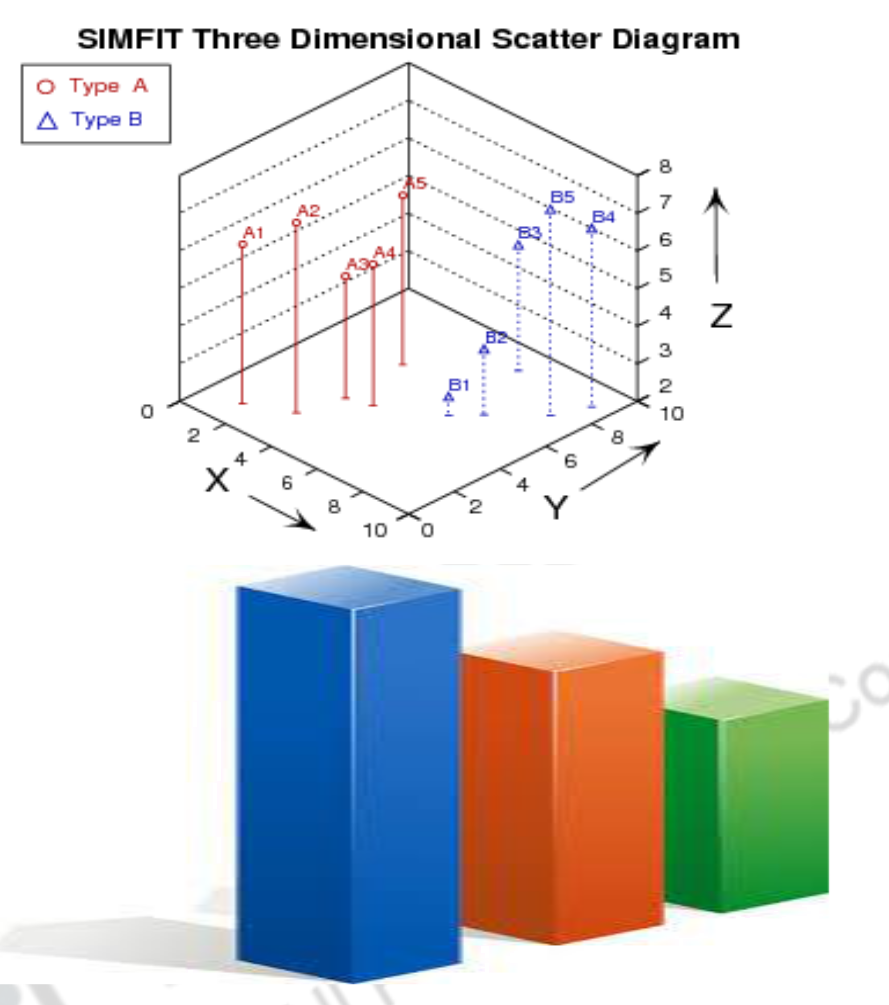 Presentation of data I – Diagrammatic representation – Research ...