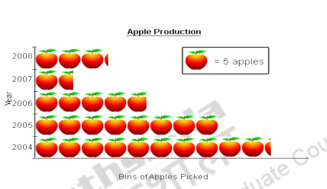 Presentation of data I – Diagrammatic representation – Research ...