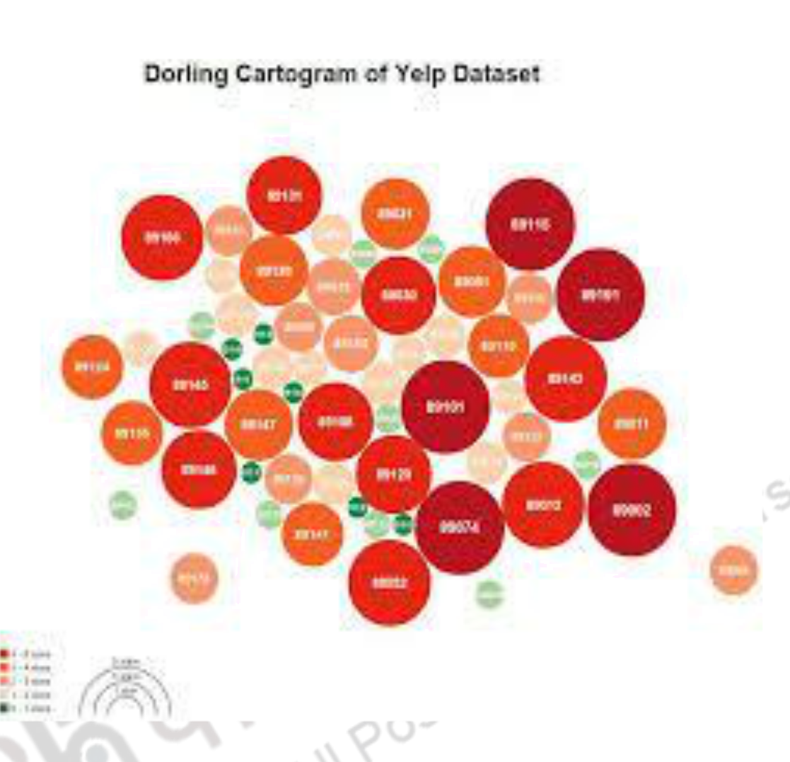 Presentation of data I – Diagrammatic representation – Research ...