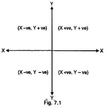 Presentation of data II – Graphical representation – Research ...