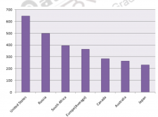 Presentation of data II – Graphical representation – Research ...