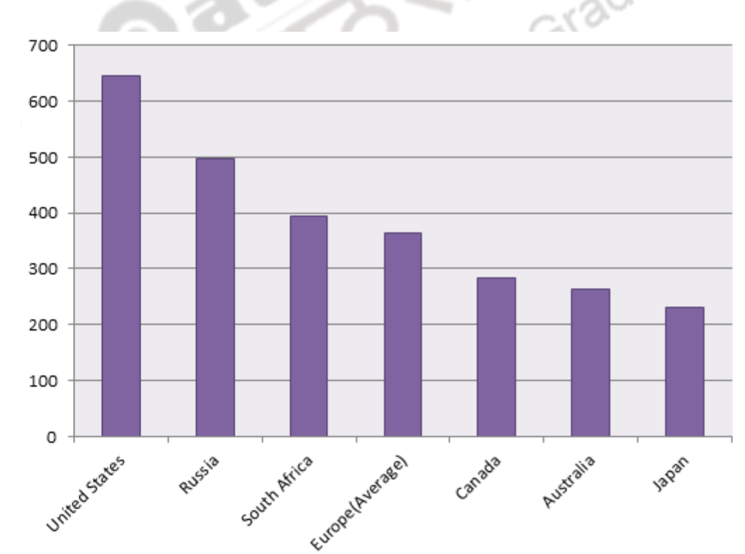 Presentation of data II – Graphical representation – Research ...