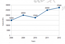 Presentation of data II – Graphical representation – Research ...