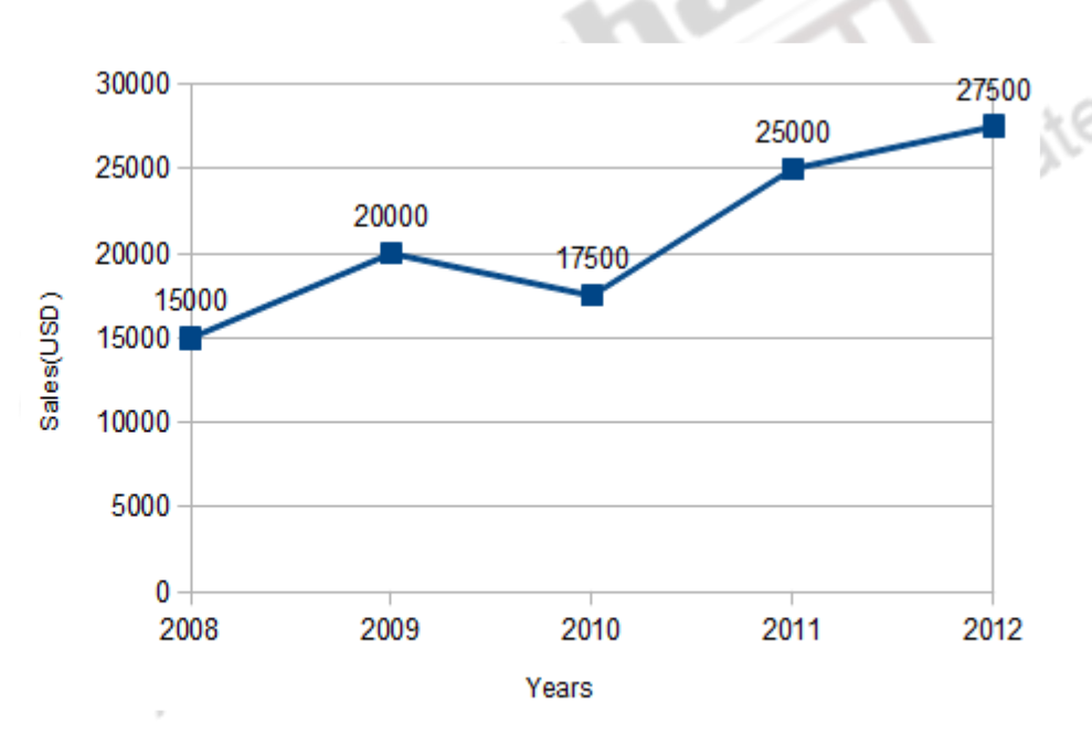 Presentation of data II – Graphical representation – Research ...