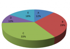 Presentation of data II – Graphical representation – Research ...