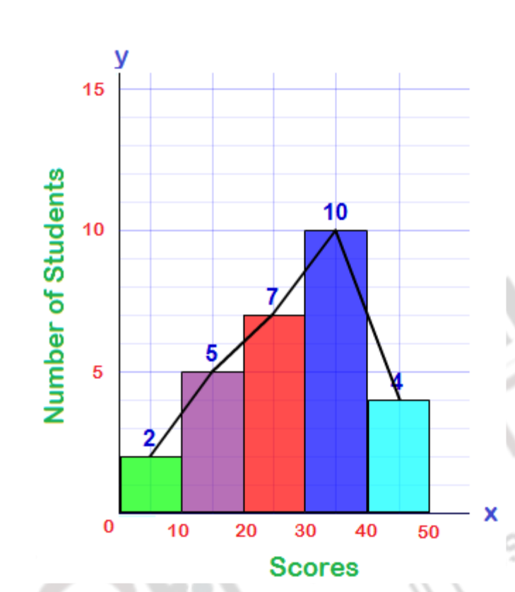 Presentation of data II – Graphical representation – Research ...