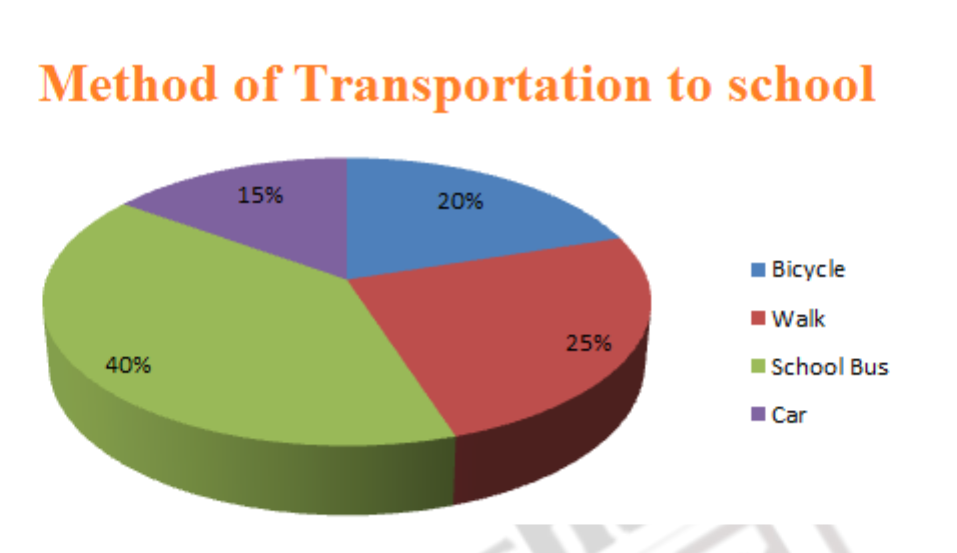 Presentation of data II – Graphical representation – Research ...