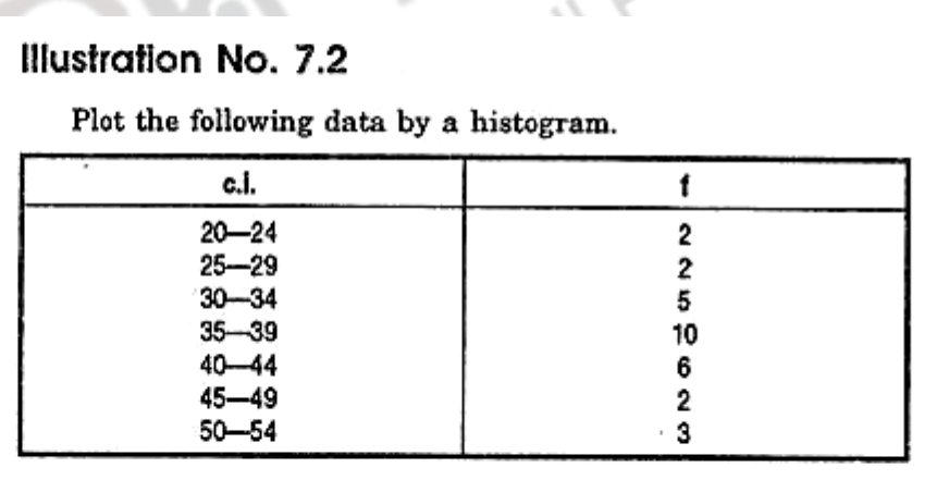 Presentation of data II – Graphical representation – Research ...