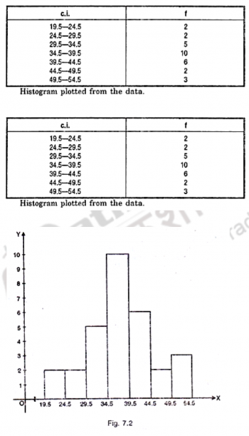 Presentation of data II – Graphical representation – Research ...