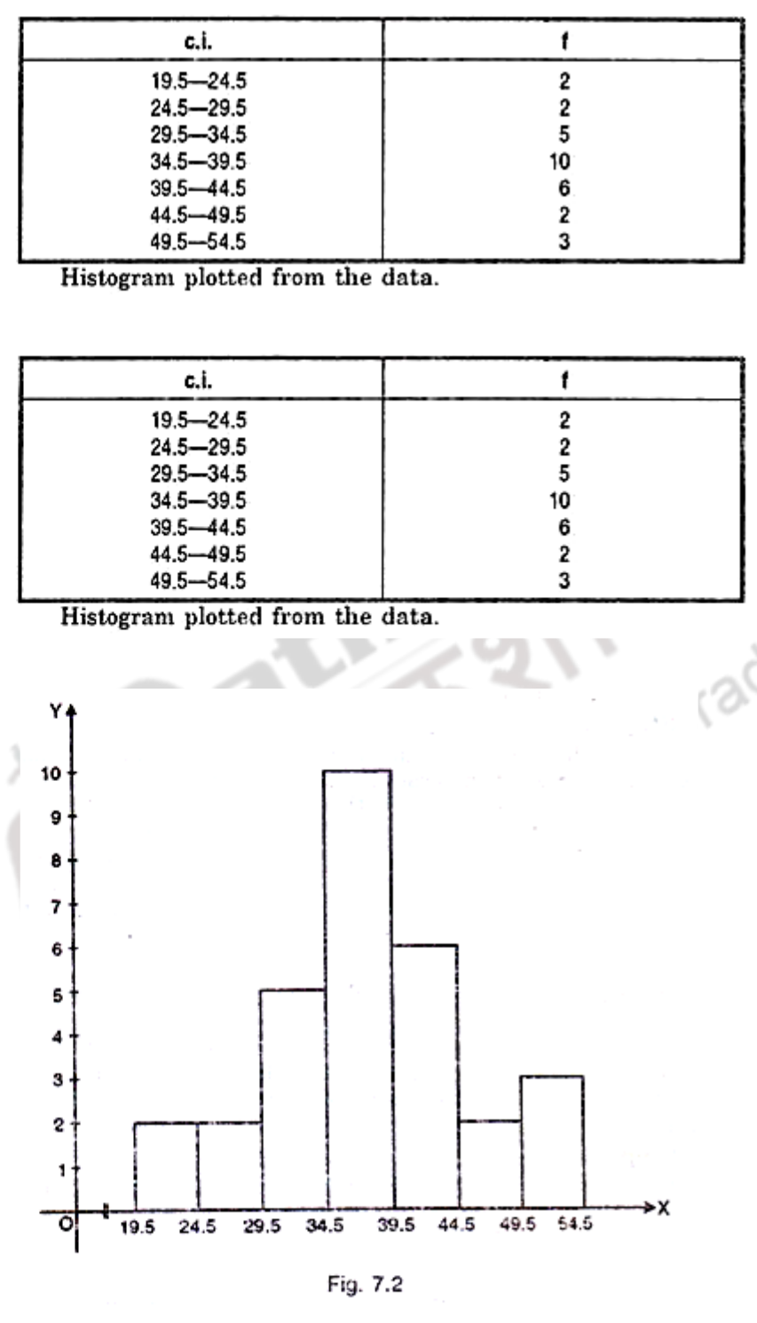 Presentation of data II – Graphical representation – Research ...
