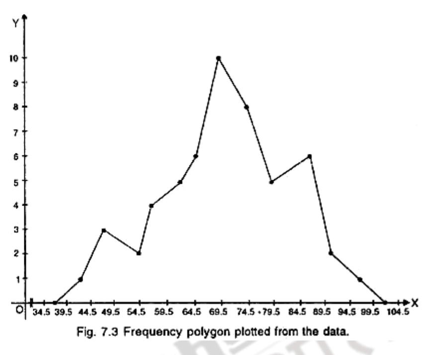 Presentation of data II – Graphical representation – Research ...