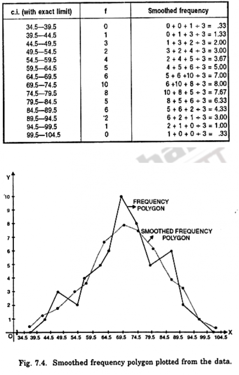 Presentation of data II – Graphical representation – Research ...