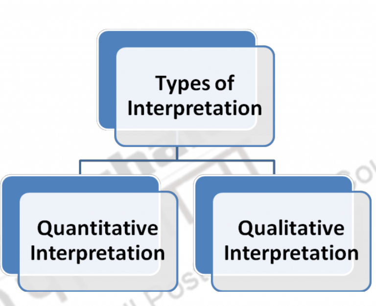 Interpretation – Research methodology and statistics for home science