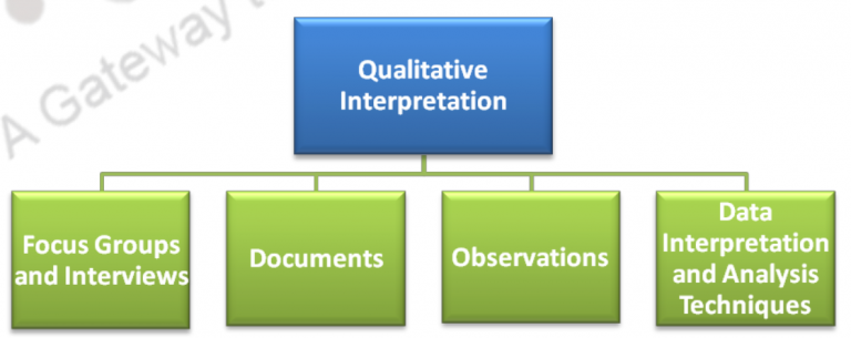Interpretation – Research methodology and statistics for home science