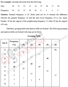 Measures of Central Tendency – Research methodology and statistics for ...