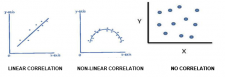 Simple Linear Correlation – Research methodology and statistics for ...