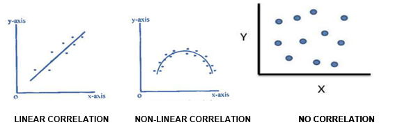 Simple Linear Correlation – Research methodology and statistics for ...