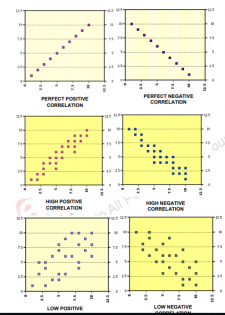 Simple Linear Correlation – Research methodology and statistics for ...