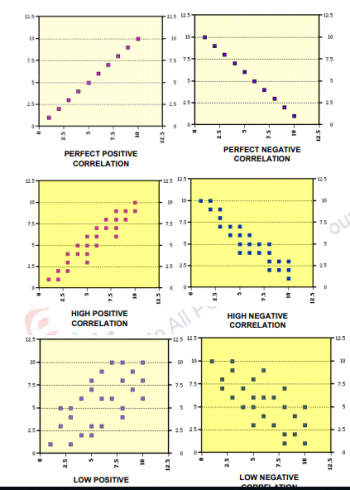 Simple Linear Correlation – Research methodology and statistics for ...