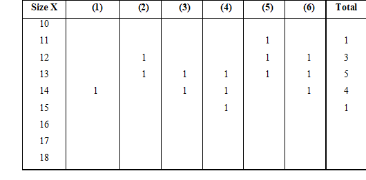 Measures of Central Tendency – Research methodology and statistics for ...