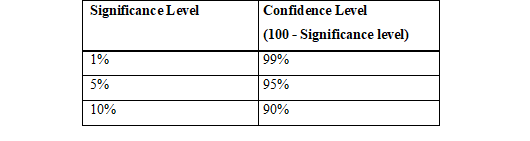 Test of Significance II – Large Sample – Research methodology and ...