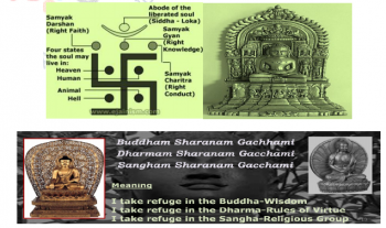Religious Movements – Jainism and Buddhism – Outlines of Indian history