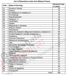 Sunga, Kanva and Satavahana dynasties – Outlines of Indian history