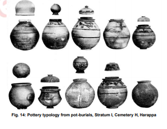 Protohistory of India and Pakistan VI- Post Harappan Cultures – Pre and ...