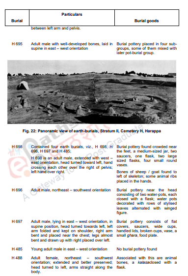 Protohistory of India and Pakistan VI- Post Harappan Cultures – Pre and ...