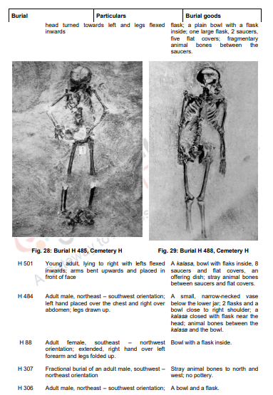 Protohistory of India and Pakistan VI- Post Harappan Cultures – Pre and ...