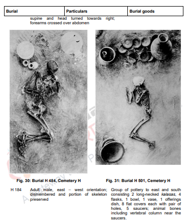 Protohistory of India and Pakistan VI- Post Harappan Cultures – Pre and ...
