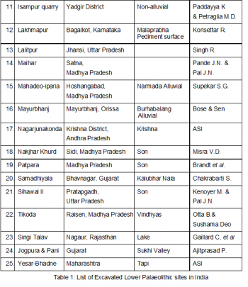 Lower Palaeolithic Culture – Pre and protohistoric cultures of India