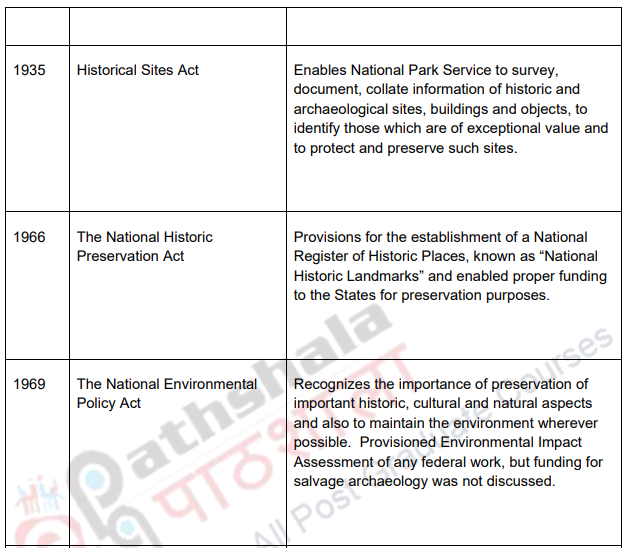 Public Archaeology and Salvage Archaeology – Principles and Methods of ...