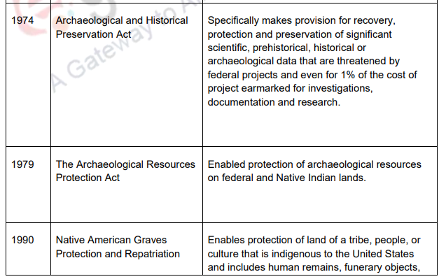 Public Archaeology and Salvage Archaeology – Principles and Methods of ...