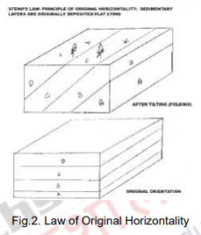 Principles of Archaeological Stratigraphy and Excavation Techniques ...