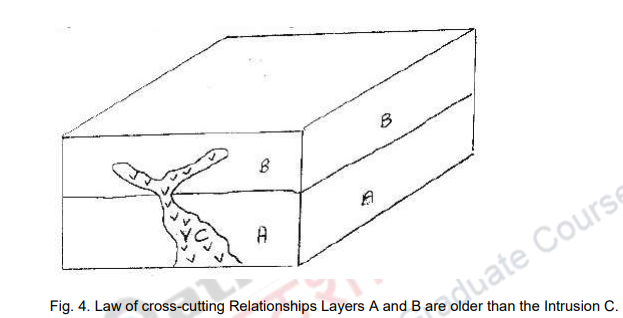Principles of Archaeological Stratigraphy and Excavation Techniques ...