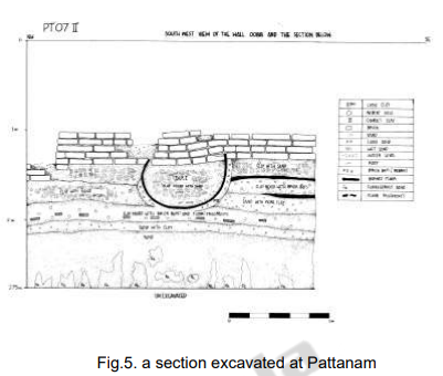 Principles of Archaeological Stratigraphy and Excavation Techniques ...