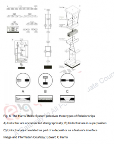 Principles of Archaeological Stratigraphy and Excavation Techniques ...