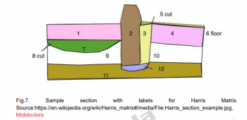 Principles of Archaeological Stratigraphy and Excavation Techniques ...