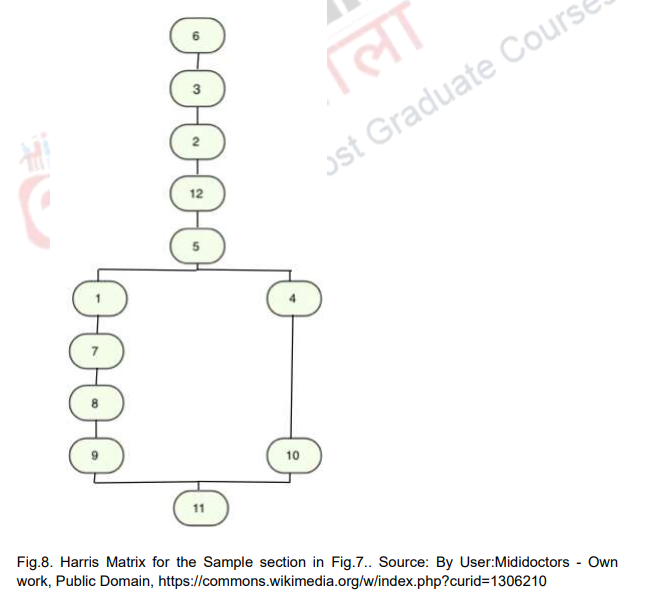 Principles of Archaeological Stratigraphy and Excavation Techniques ...