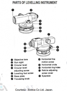 Survey Methods in Archaeology – Principles and Methods of Archaeology