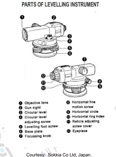 Survey Methods in Archaeology – Principles and Methods of Archaeology