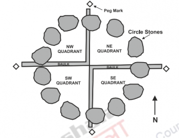 Excavation of Burials – Principles and Methods of Archaeology