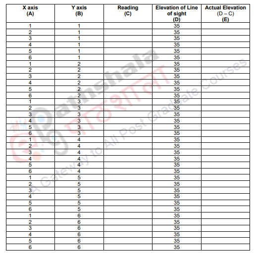 Survey Methods in Archaeology – Principles and Methods of Archaeology
