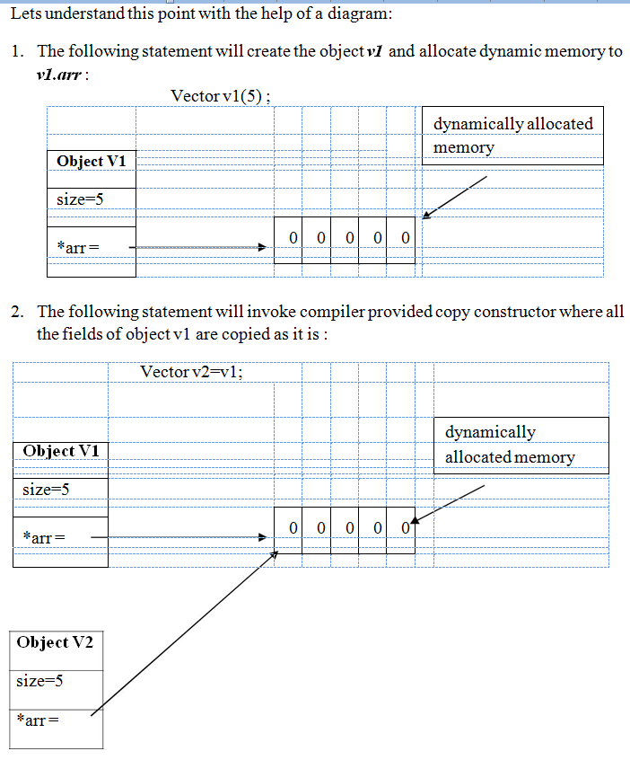 Constructor And Destructor Object Oriented Concepts And Programming Using C
