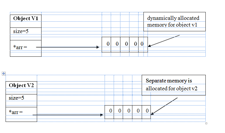 Constructor And Destructor Object Oriented Concepts And Programming