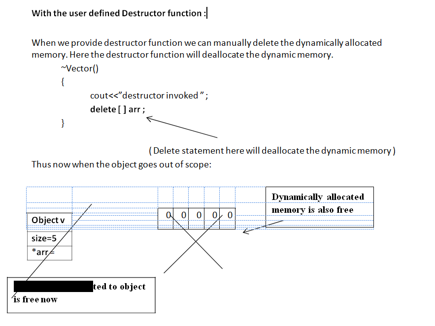 Constructor And Destructor Object Oriented Concepts And Programming Using C