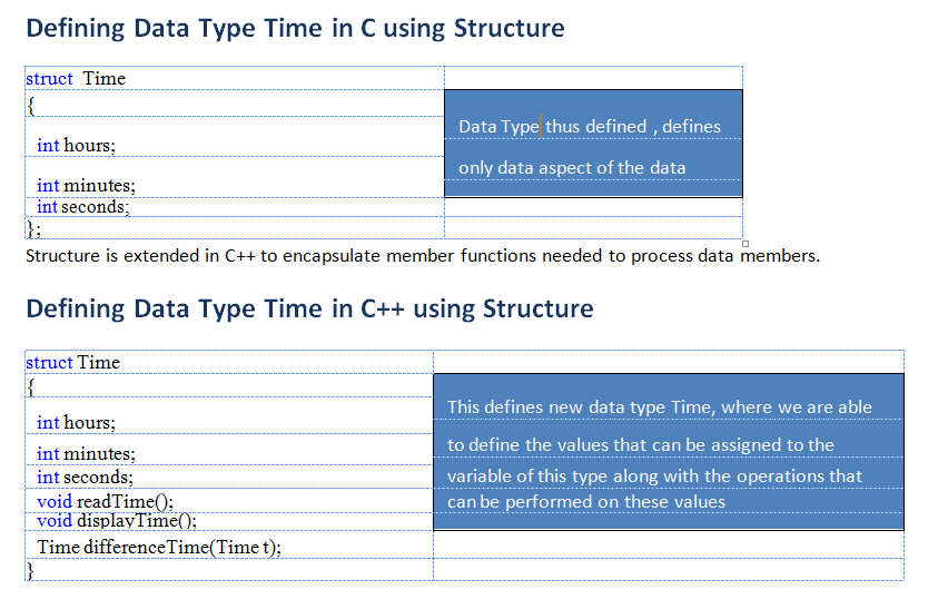 Classes And Objects I Object Oriented Concepts And Programming Using C 9143